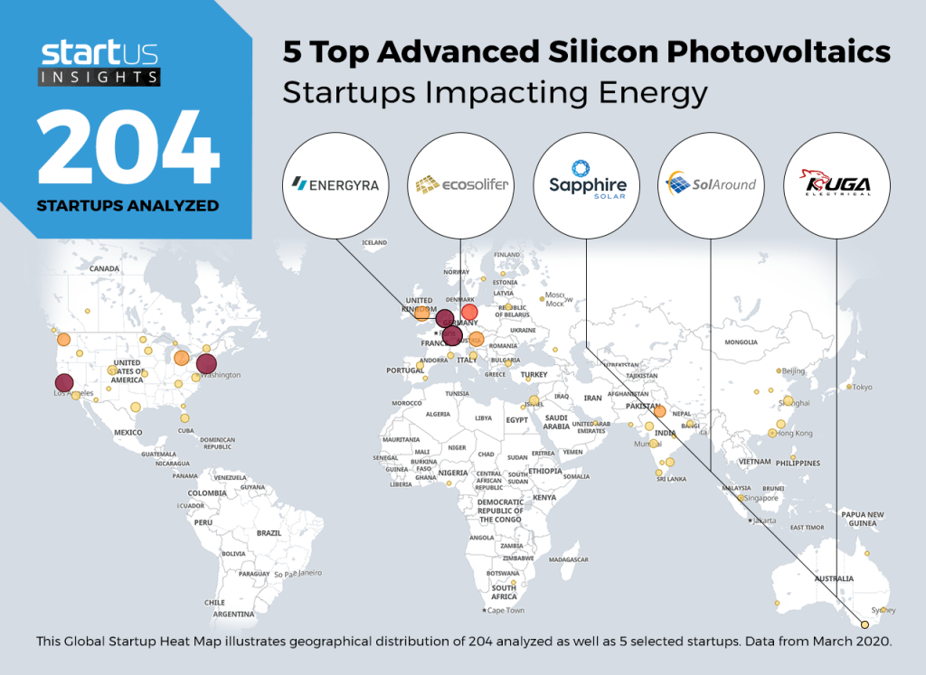 5 Top Advanced Silicon PV Startups - DC Solar Systems